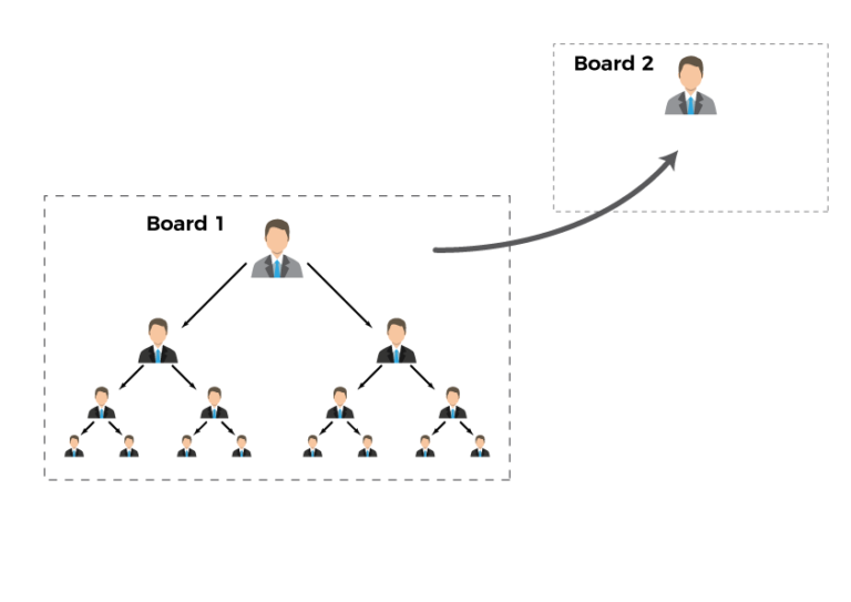 Board Plan MLM Software | Best MLM Software Plans - Netsoft